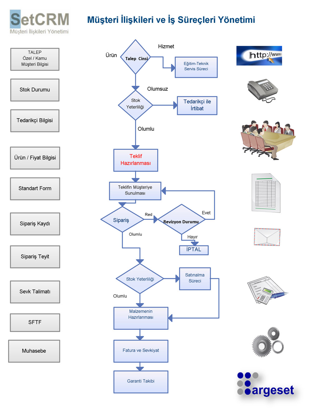 SetXRM Satış Yönetimi - Argeset Yazılım